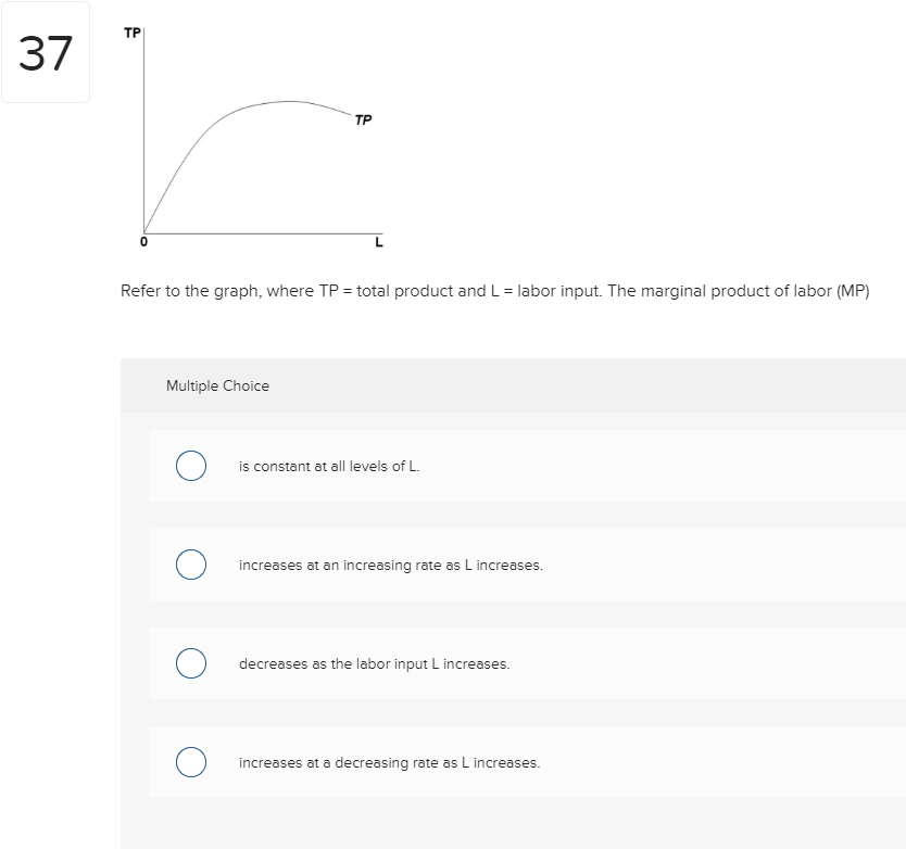 Solved 37 " TP Refer to the graph, where TP total product | Chegg.com