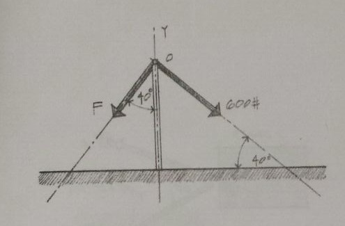 Solved Determine the force F required to counteract the 600# | Chegg.com