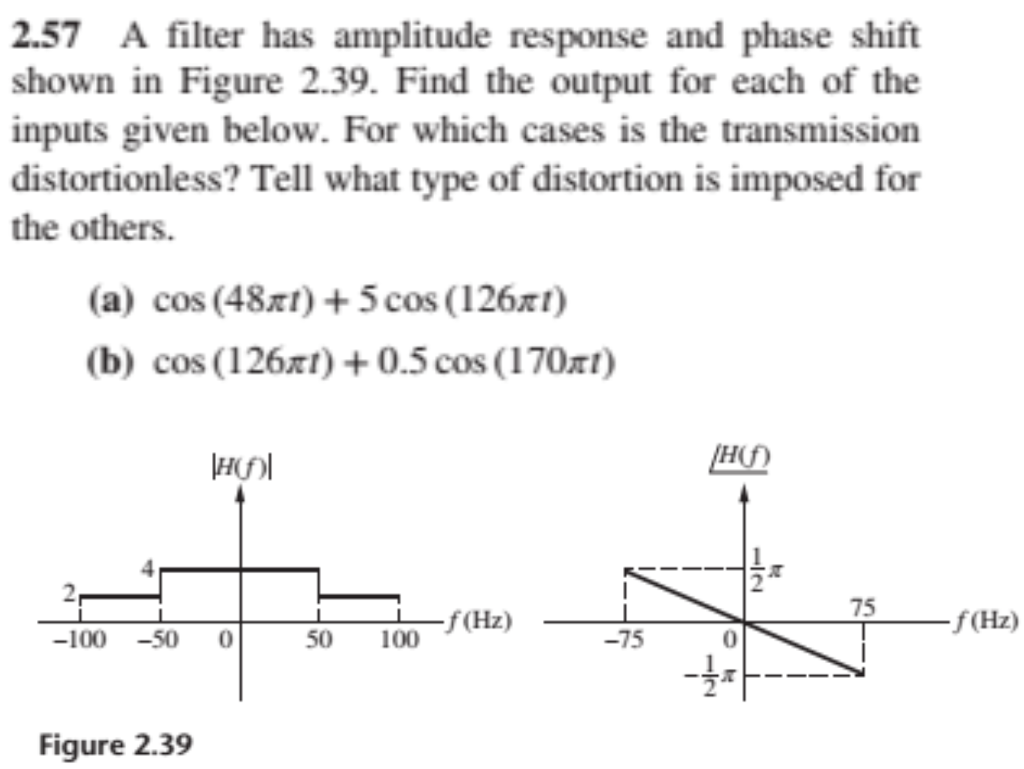 Solved 2.57 A filter has amplitude response and phase shift | Chegg.com