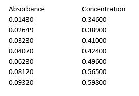 Solved 1. Constructing and using a calibration curve is an | Chegg.com