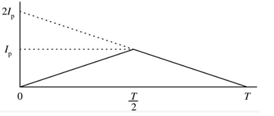 Solved Determine the equation for the waveform in Figure | Chegg.com