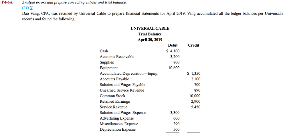 Solved P4-6AAnalyze errors and prepare correcting entries | Chegg.com