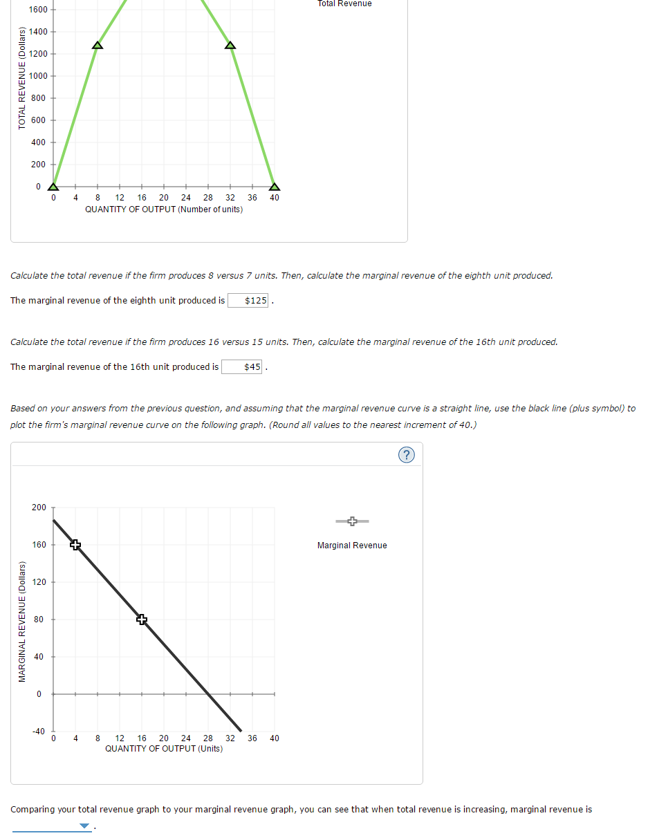 Solved 2. Calculating marginal revenue from a linear demand | Chegg.com