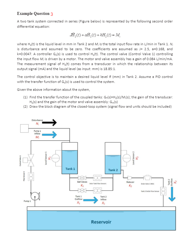 Solved Example Question ;3 A two tank system connected in | Chegg.com