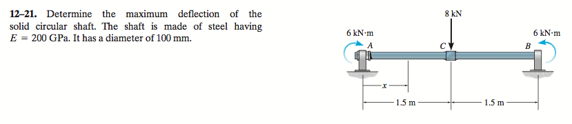 Solved Determine the maximum deflection of the solid | Chegg.com