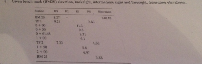 Solved Given bench mark (BM20) elevation, backsight, | Chegg.com