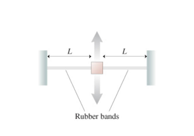 Solved The figure is a top view of an object of mass m | Chegg.com