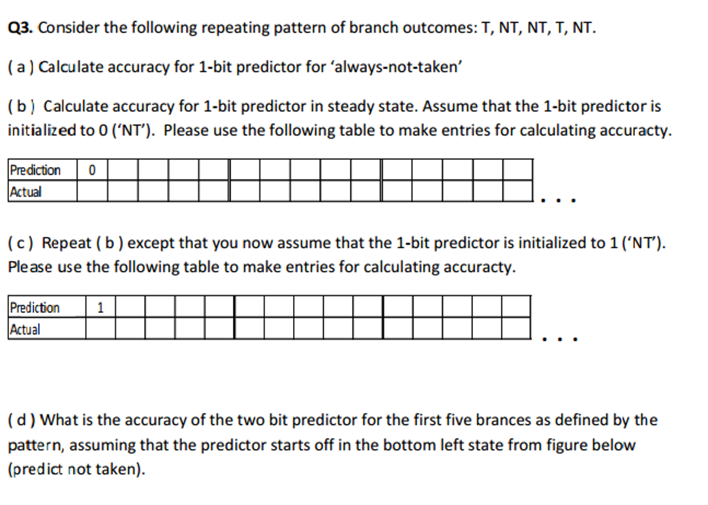 Solved Consider the following repeating pattern of branch | Chegg.com