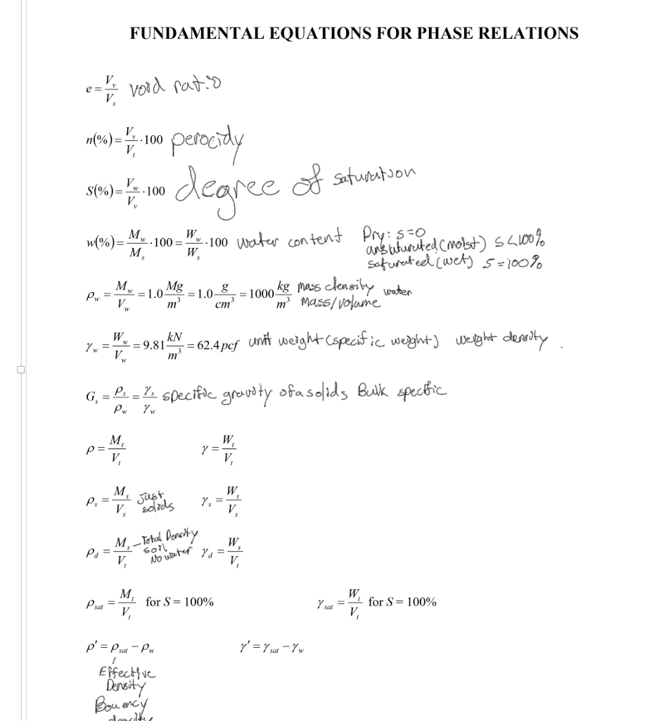 Solved Using only fundamental equations, derive an equation | Chegg.com