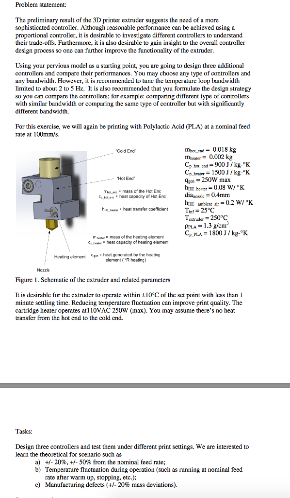 Problem statement: The preliminary result of the 3D | Chegg.com
