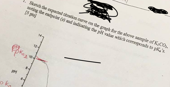 Solved 1. Sketch the be expected titration curve graph for | Chegg.com