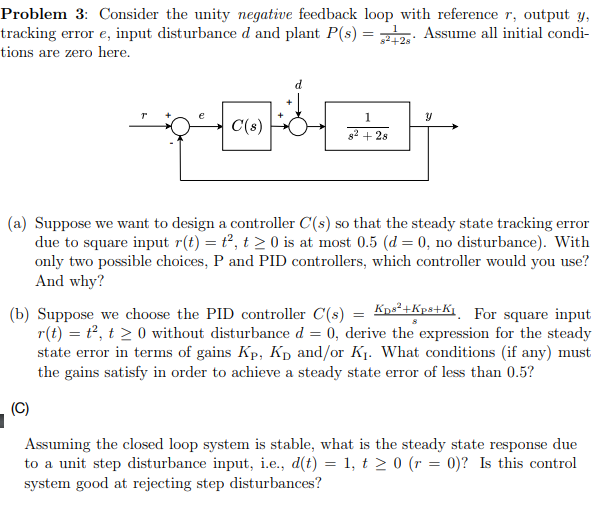 Solved Problem 3: Consider the unity negative feedback loop | Chegg.com Solved Problem 3: Consider the unity negative feedback loop | Chegg.com