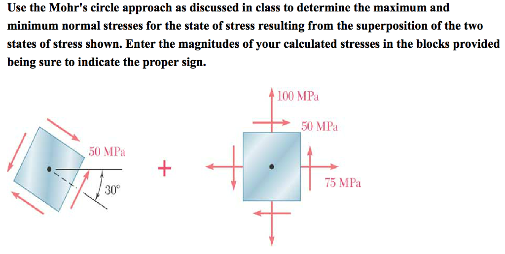 Solved Use the Mohr's circle approach as discussed in class | Chegg.com