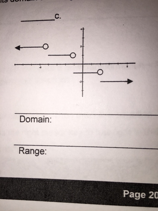 Solved Domain: Range: | Chegg.com