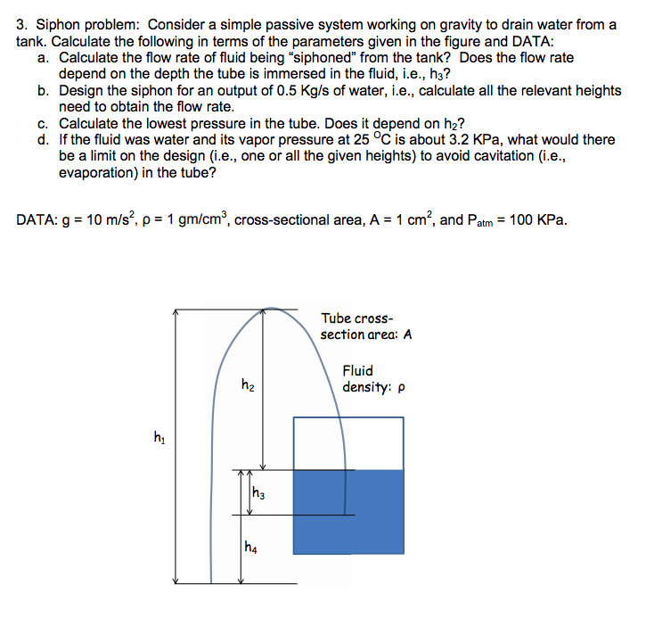 3. Siphon problem: Consider a simple passive system | Chegg.com