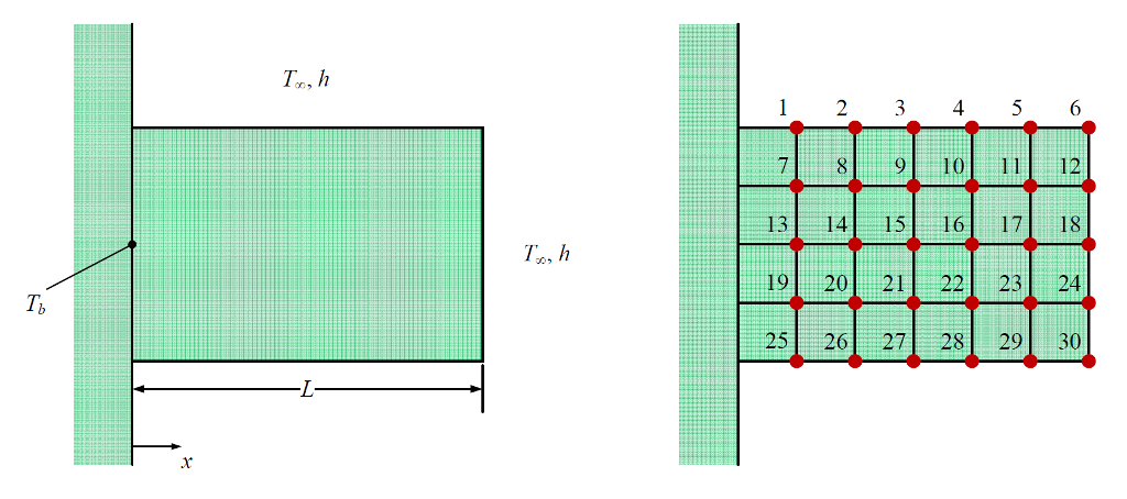 Consider a straight rectangular fin with length L = 3 | Chegg.com
