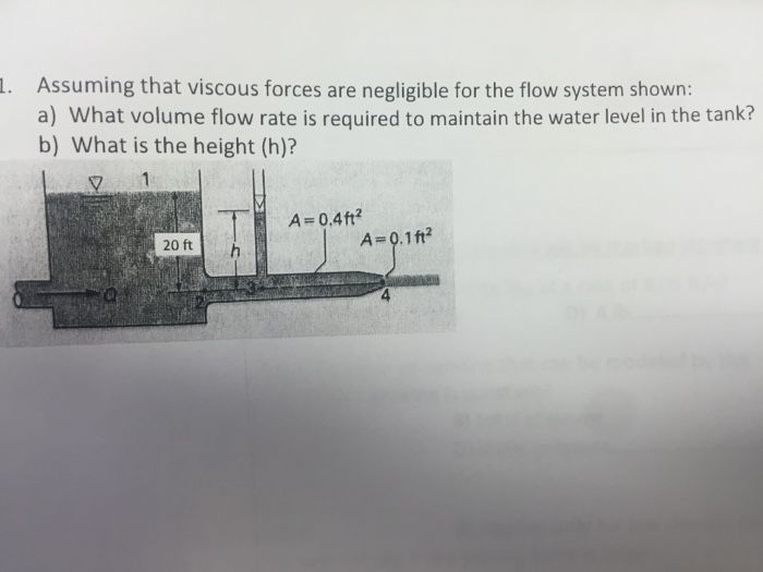 Solved Fluid mechanics. assuming that viscous forces are | Chegg.com