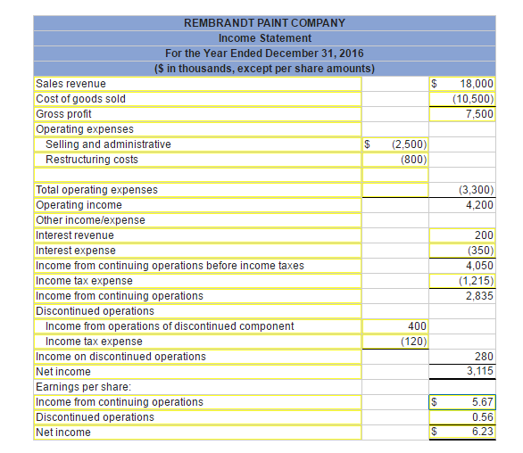 Solved Problem 4-6 Income statement presentation LO4-1, 4-3, | Chegg.com