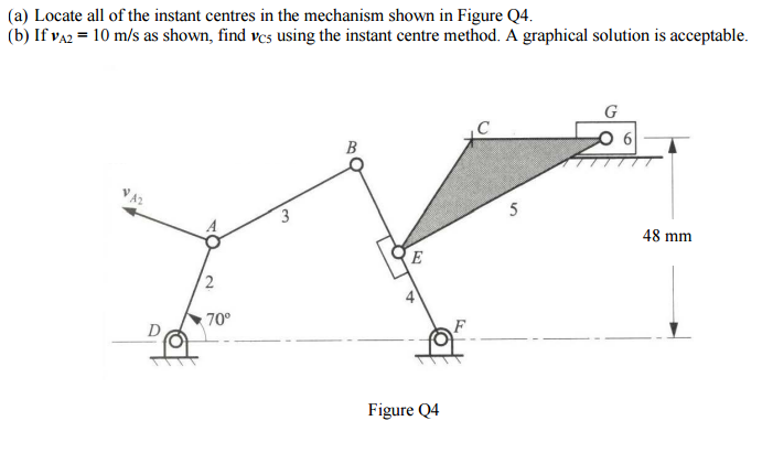 Solved (a) Locate all of the instant centers in the | Chegg.com