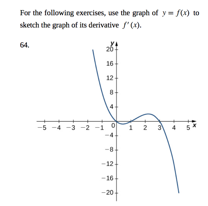 Solved For the following exercises, use the graph of y = | Chegg.com