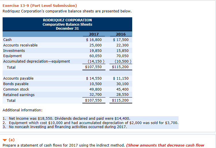 Solved Exercise 13-9 (Part Level Submission) Rodriquez | Chegg.com
