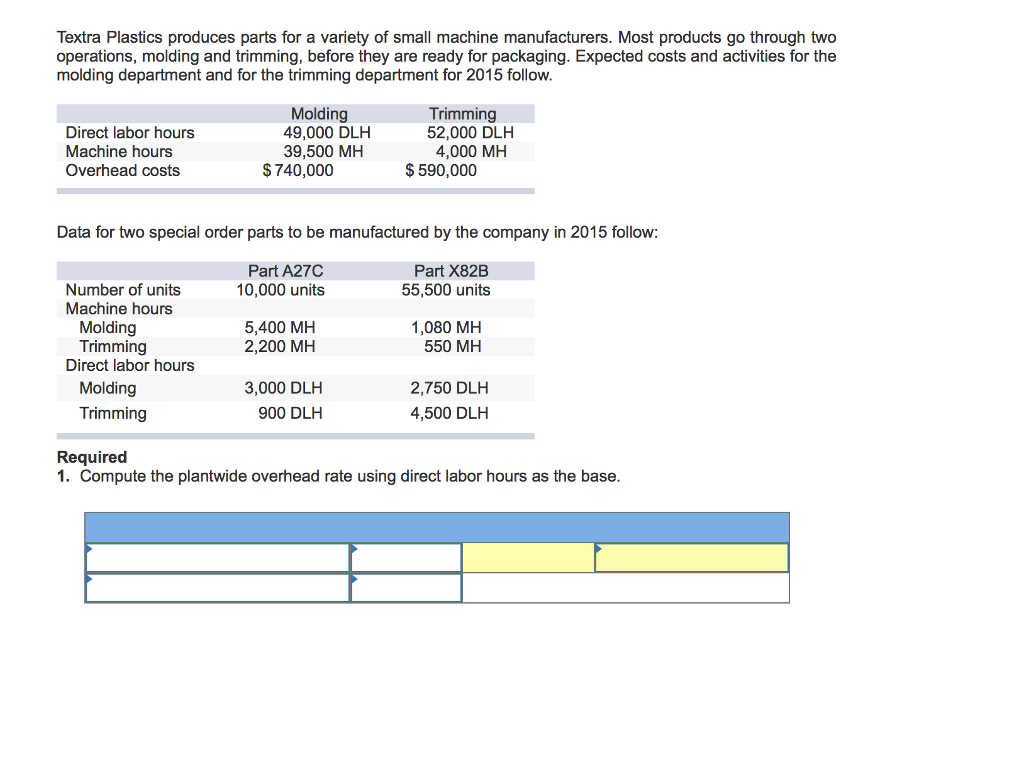 Solved Textra Plastics produces parts for a variety of small | Chegg.com