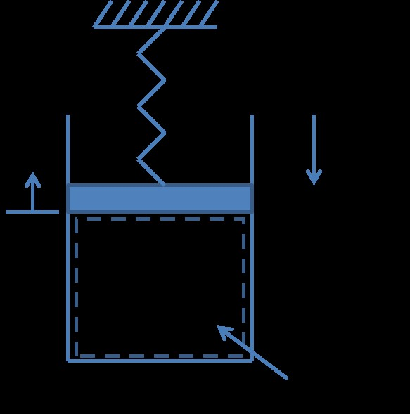 Solved A piston-cylinder system has a spring attached to | Chegg.com