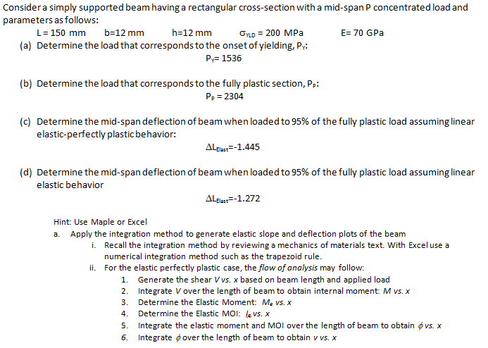 Solved Consider a simply supported beam having a rectangular | Chegg.com