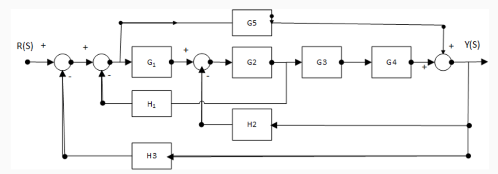 Solved a) Determine the transfer function using Mason's | Chegg.com