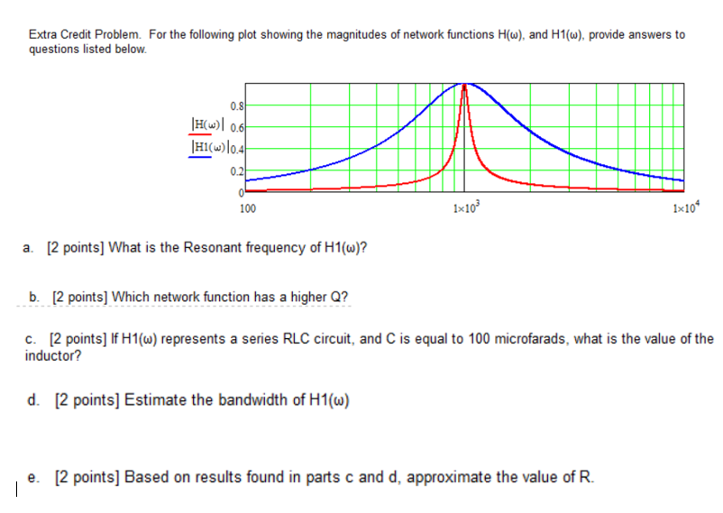 Solved Extra Credit Problem. For the following plot showing | Chegg.com