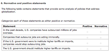 Solved Normative and positive statements The following table | Chegg.com