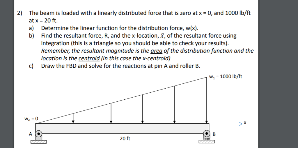 Solved The beam is loaded with a linearly distributed force | Chegg.com