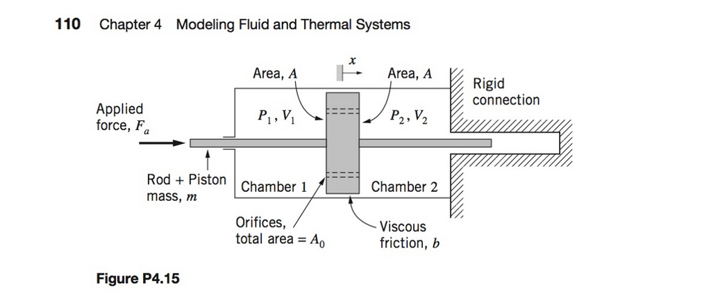 4.15 A hydraulic damper or dashpot device is shown in | Chegg.com