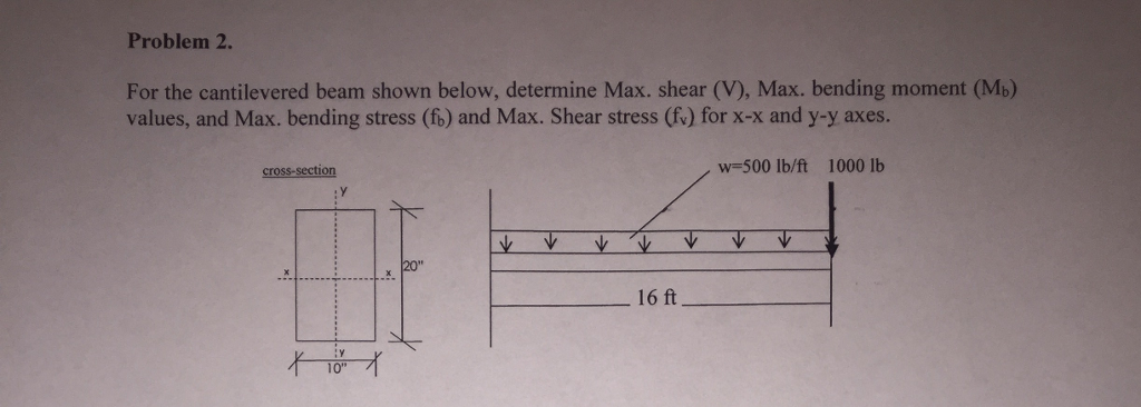 Solved For the simple beam shown below, determine max. shear | Chegg.com