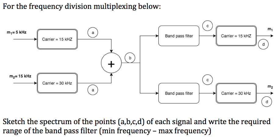 Solved For the frequency division multiplexing below: | Chegg.com