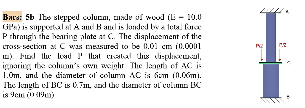 Solved Bars: 5b The stepped column, made of wood (E = 10.0 | Chegg.com