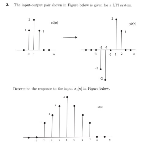 Solved The- input-output pair shown m Figure below is given | Chegg.com