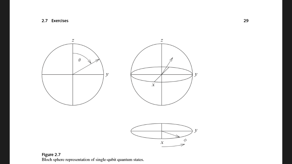 Exercise 2 12 Bloch Sphere Spherical Coordinates