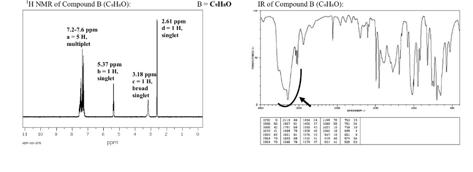 Solved IH NMR of Compound B (C9H8O): 2.61 ppm d 1 H 7.2-7.6 | Chegg.com