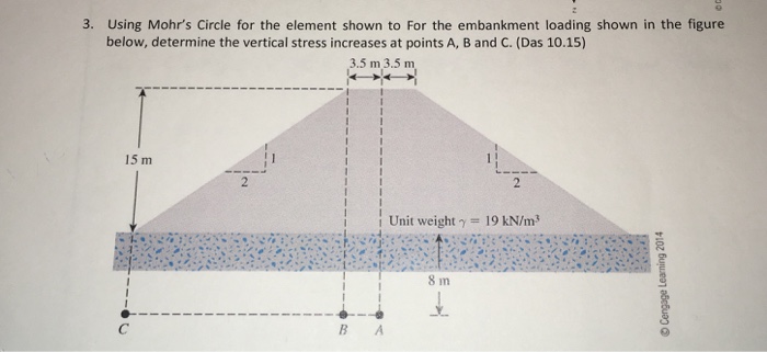 Solved Using Mohr's Circle for the element shown to For the | Chegg.com