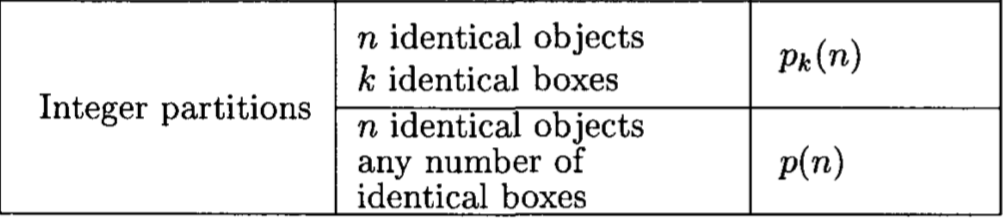 Solved Prove that pr(2n) p(n) | Chegg.com