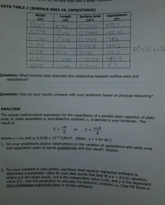 s: surrace Area with a linear treiume DATA TABLE 2 | Chegg.com