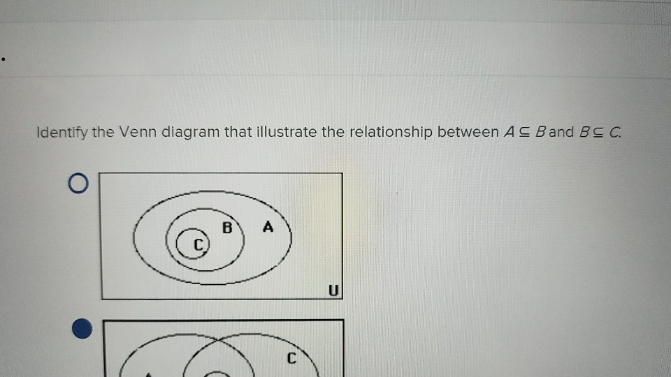 Solved Identify the Venn diagram that illustrate the | Chegg.com