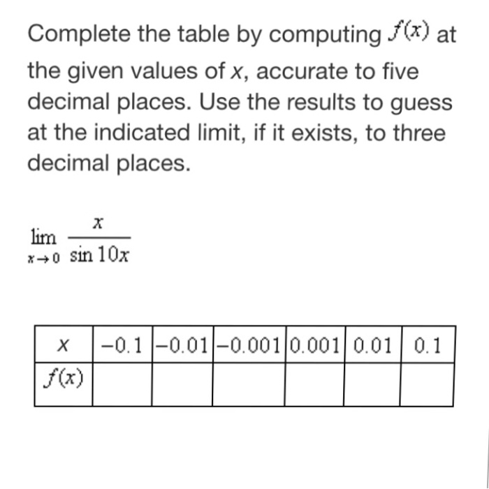 Solved Complete the table by computing f(x) at the given | Chegg.com