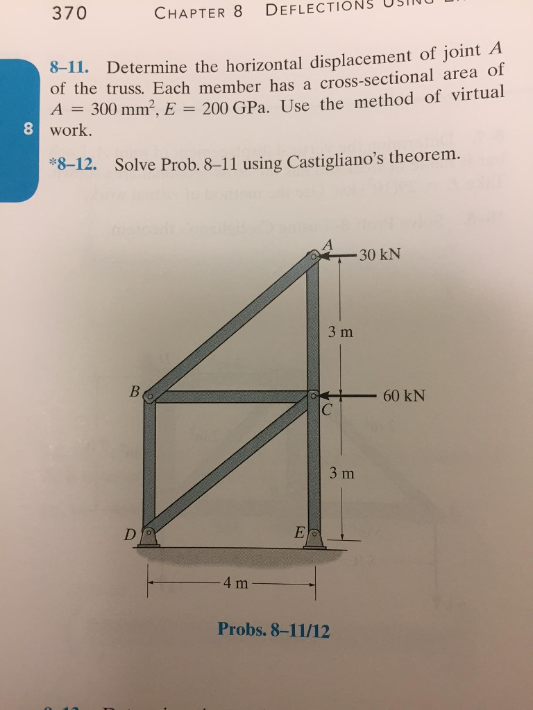 Solved 8.11 Determine the horizontal displacement of | Chegg.com