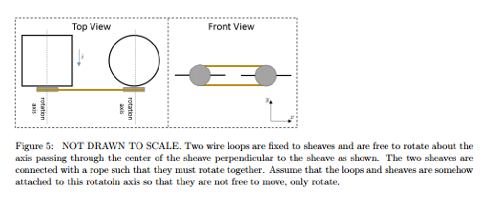 12. Figure 5 shows two current carrying loops | Chegg.com