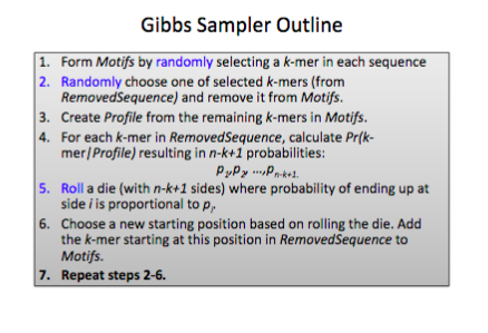 Write a Matlab code for GibbsSampler algorithm. | Chegg.com