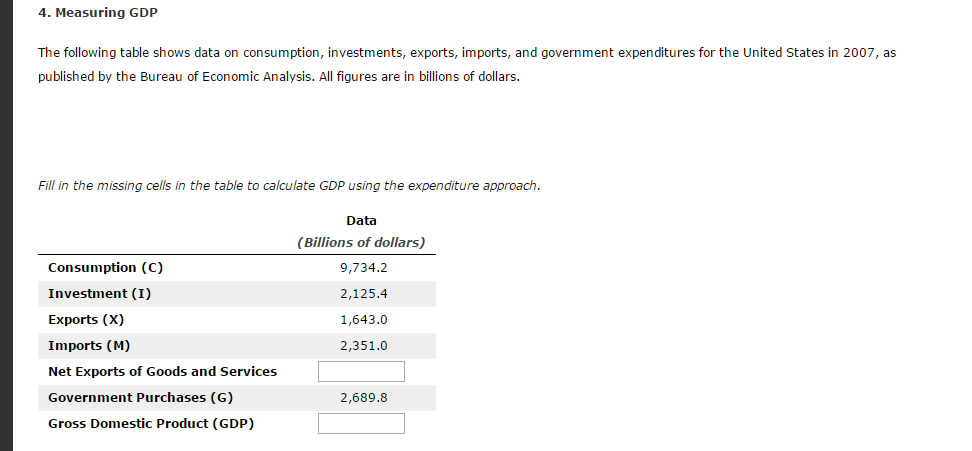 Solved Measuring GDP The following table shows data on | Chegg.com