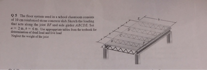 Solved The floor system used in a school classroom consists | Chegg.com