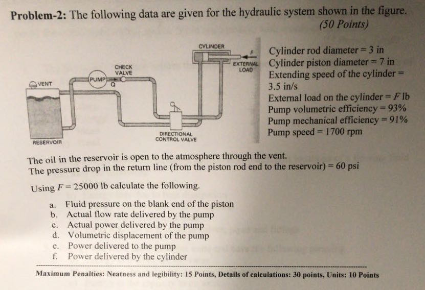 Solved Problem-2: The following data are given for the | Chegg.com
